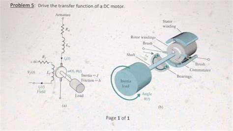 Problem 5 Drive The Transfer Function Of A Dc Motor