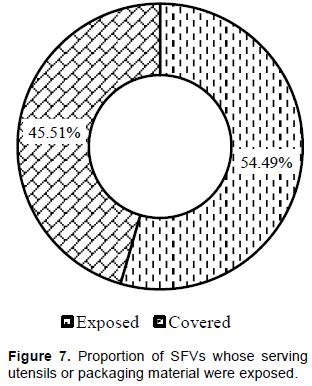 African Journal Of Food Science Food Safety Knowledge And Practices