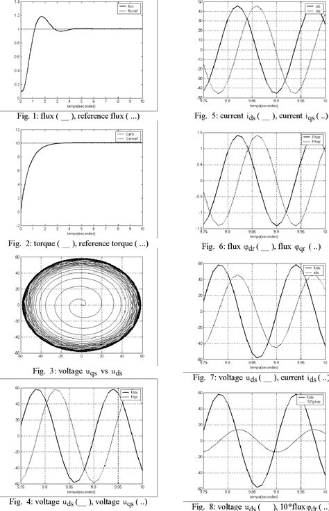 Figure 1 From Control By Feedback Linearization Of The Torque And The
