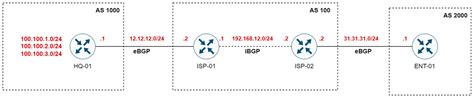 Bgp Route Aggregation Atomic Aggregate And Asset Example