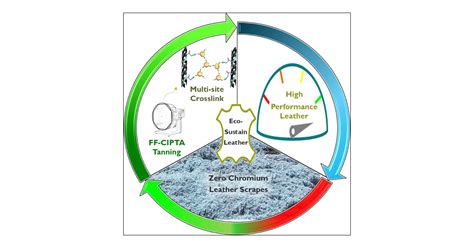 Melamine Based Polymeric Crosslinker For Cleaner Leather Production Acs Omega