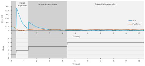visual servoing architecture of mobile manipulators for precise