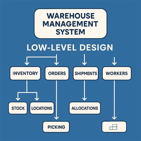 Explained Design Patterns Strategy And Template Method By Mosharraf