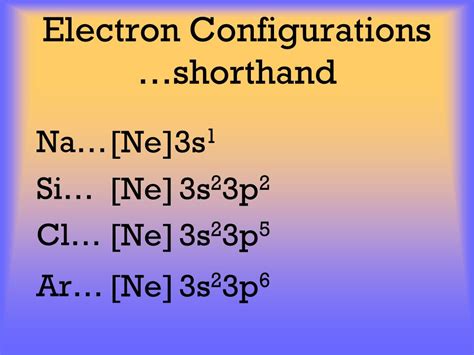 Si Electron Configuration