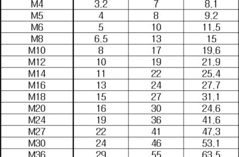 헬리코일 Heli Coil규격 Mphoto