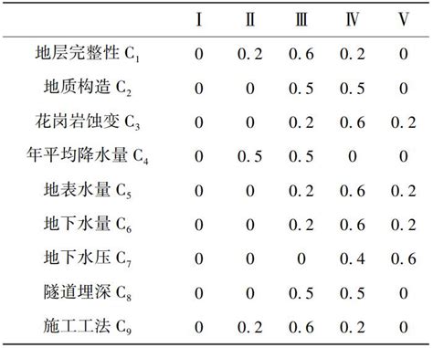 书馆 隧道网