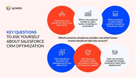 salesforce crm optimization tps and best practices synebo