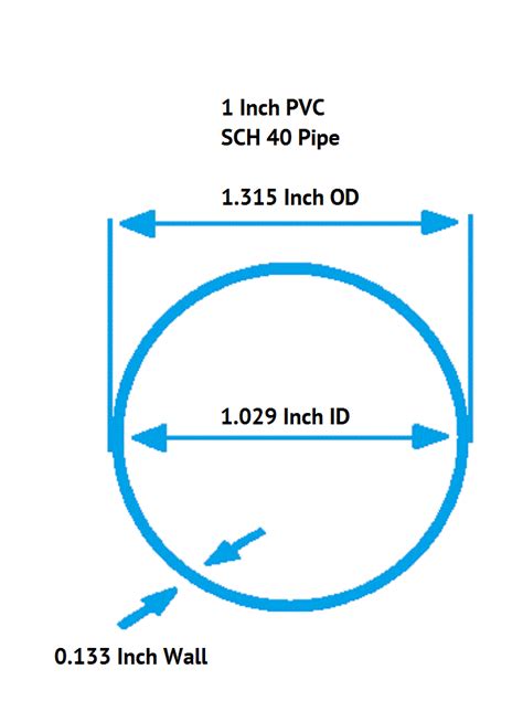 Sch 40 Pvc Fittings Dimensions