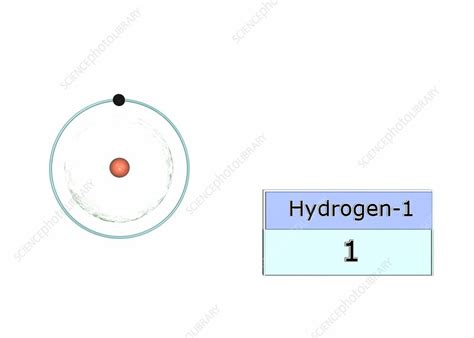 Electron Configuration Of Hydrogen Solved Consider An Electron In The