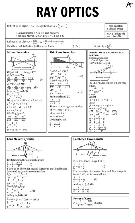 Ray Optics Notes Mirror Formula Object 𝐴𝐴𝐴𝐴 Image 𝐴𝐴′𝐴𝐴′ 𝐴𝐴𝐴𝐴𝐴𝐴 ≈