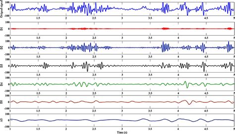 frontiers classification of eeg signals based on pattern recognition