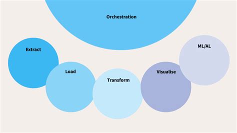 Assembling Your Analytics Stack In 2024 The Information Lab