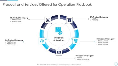 Continuous Enhancement Strategy Product And Services Offered For