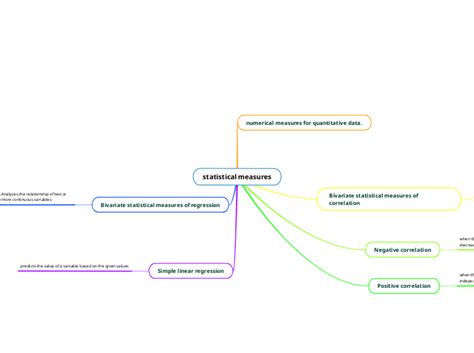 Statistical Measures Mind Map