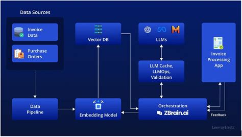 Invoice Management Process A Guide That Actually Works