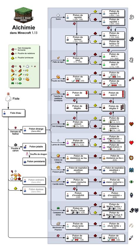 Чертежи Minecraft просмотрите 69 идей на доске Case Pe Minecraft