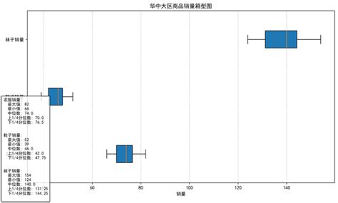 天天跟我练，每天五分钟（2025年5月18日）：巧用豆包python绘制箱型图 知乎