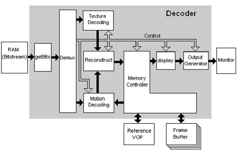 Table 10 1 From High Level Synthesis Of A Mpeg 4 Decoder Using Systemc