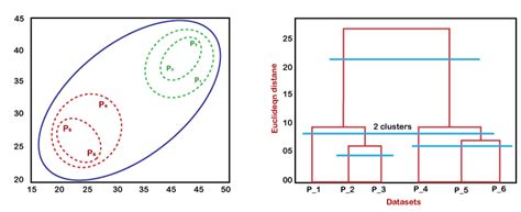 20 questions to test your skills on hierarchical clustering algorithm