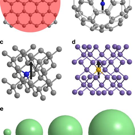 Carbon Nanosphere Structure And Size A Tem Image Of Carbon