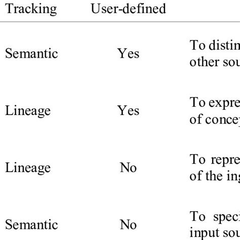 1 Pdlsf Metadata Settings Download Table