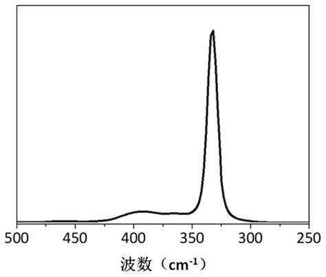 Polyester Depolymerization Or Cyclic Ester Synthesis Catalyst As Well