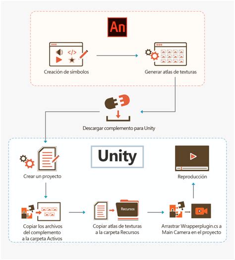 Unity How To Make A Sprite From Png Game Engine Transparent Png Transparent Png Image