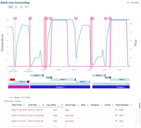 Operator Efficiency Starts Here A Day In A Digitally Enabled Plant