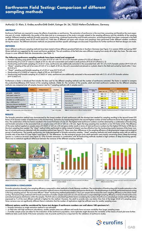 Pdf Earthworm Field Testing Comparison Of Different Sampling Methods