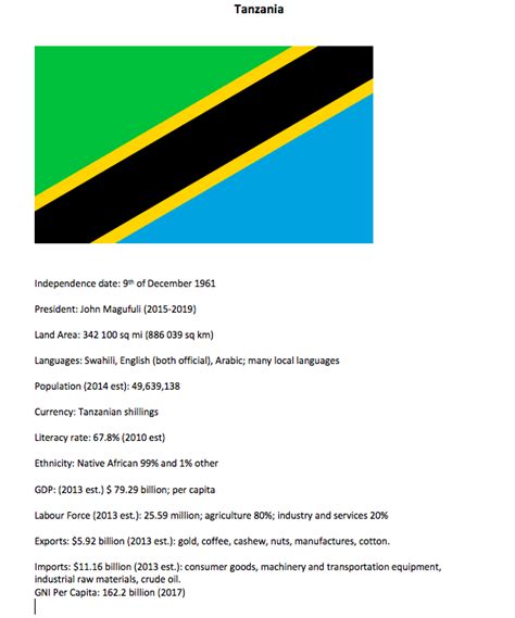 Understanding Economic Development