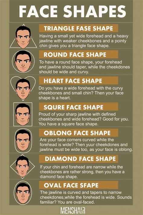 Beard Types For Face Shapes