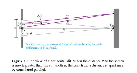It Is Possible To Calculate The Intensity In The Single Slit Quizlet