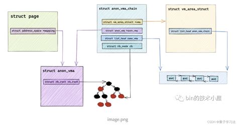 深入理解linux物理内存 linux的物理内存 csdn博客