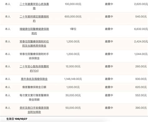 保單規劃請益 Finfo 保險討論區 Finfo保險資訊站