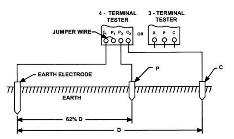 How To Measure Earth Resistance Using Multimeter The Earth Images
