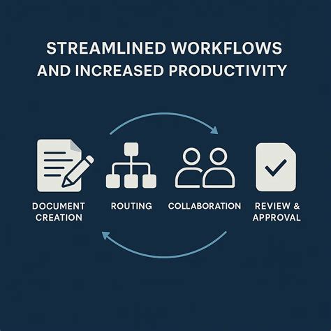 Digital Document Management System For 2025 Success