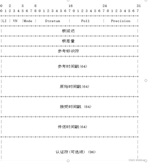 W5500 Evb Pico通过sntp获取网络时间(十一)ntp W5500 Csdn博客 W5500 Evb Pico通过sntp获取网络时间(十一)ntp W5500 Csdn博客