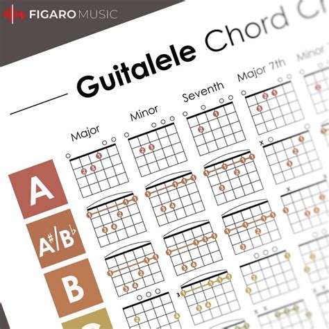 Guitalele Chords Poster Color Coded Chord Chart Music Student