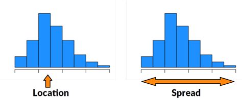 Chapter 2 Descriptive Statistics Statistics 371 Full Notes
