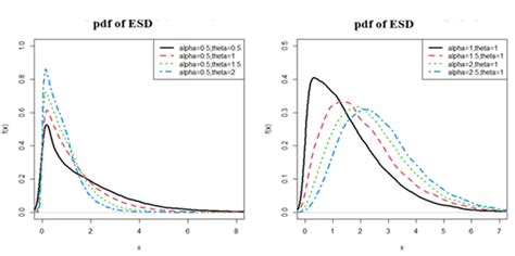 An Extended Sujatha Distribution With Statistical Properties And Applications Medcrave Online