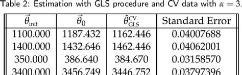 Table 2 From Detection Of Arterial Occlusions Using Viscoelastic Wave