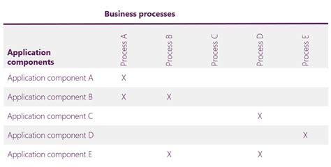 Application Business Process Matrix EAWheel