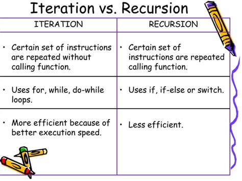 Arrays In Java Pptx Databases Computer Software And Applications