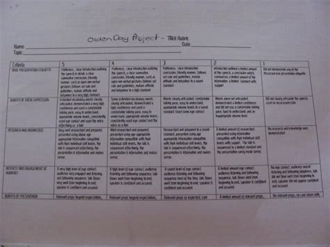 Designing Assessment Tasks And Rubric Differentiation Of Assessment Liz Franklin