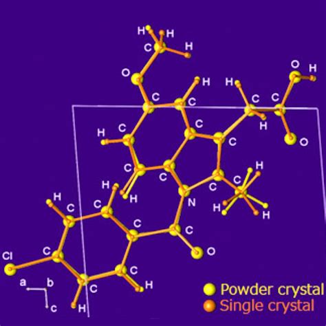 Ab Initio Crystal Structure Solving By Powder