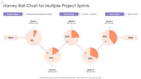 Harvey Ball Chart For Multiple Project Sprints Ppt Powerpoint