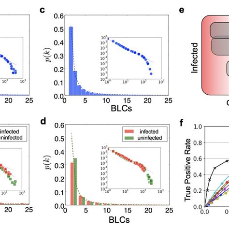 Infection Risk Evaluation Based On The Bayesian Framework A The Download Scientific Diagram