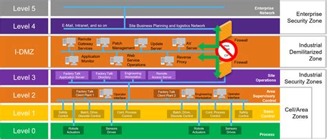 Ot Cybersecurity Was Ist Das