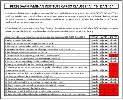 Insurance Clauses Library