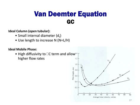 Ppt Van Deemter Equation Powerpoint Presentation Free Download Id